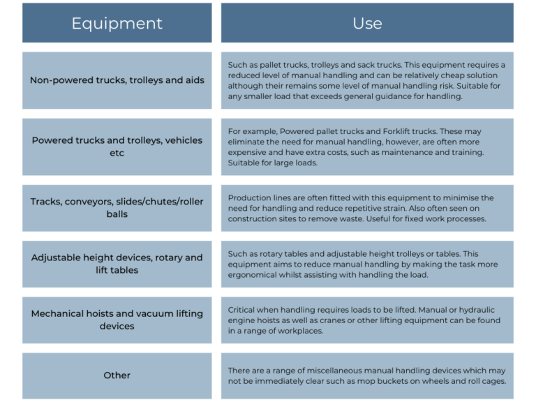 A guide to manual handling equipment | WA Management