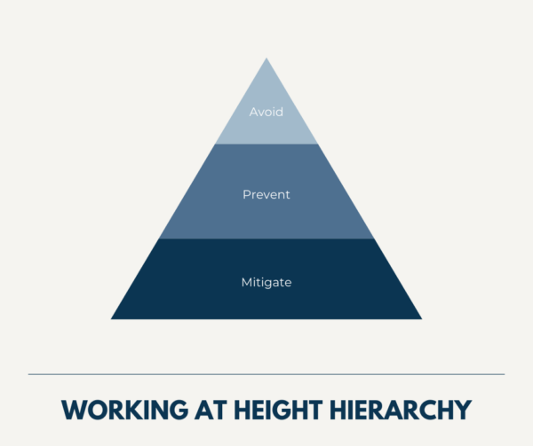 Safety Spotlight - Working at Height & Managing Health and Safety | WA ...